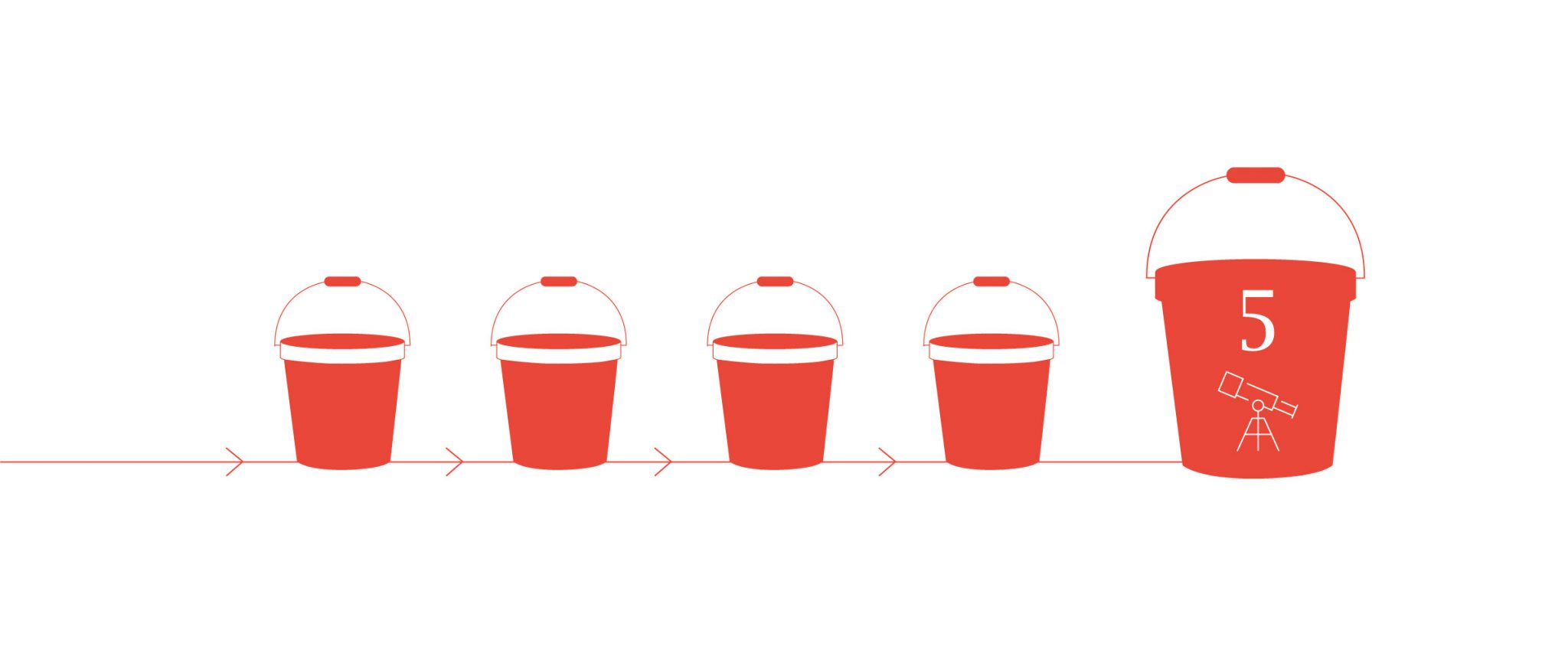 Our five buckets of controversy | Professional | Redwheel