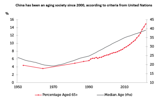 The twilight of China's population | Institutional | Redwheel