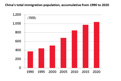 The twilight of China's population | Institutional | Redwheel