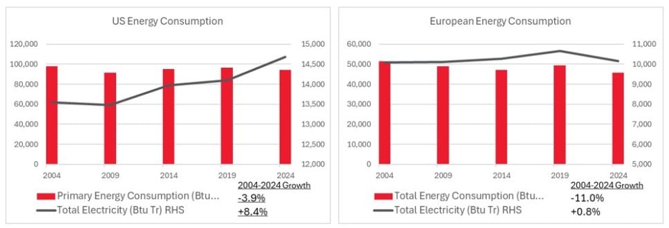 Rethink energy exposure: Ignore electricity at your peril ...