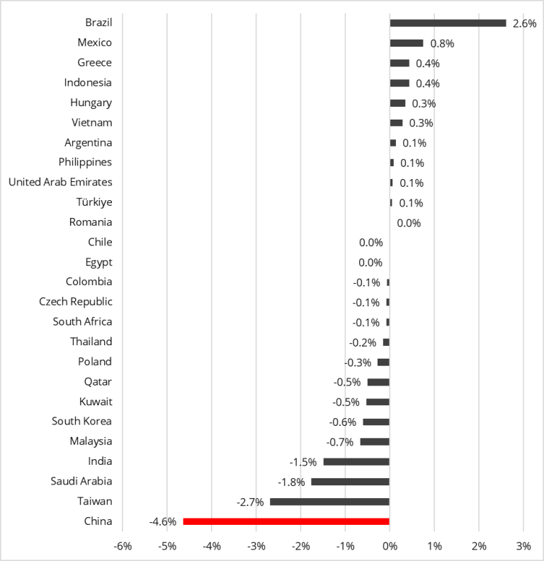 Ending the race to the bottom: China’s anti-involution reforms ...