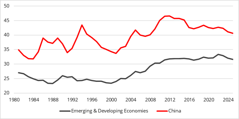 Ending the race to the bottom: China’s anti-involution reforms ...