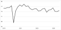 Ending the race to the bottom: China’s anti-involution reforms ...