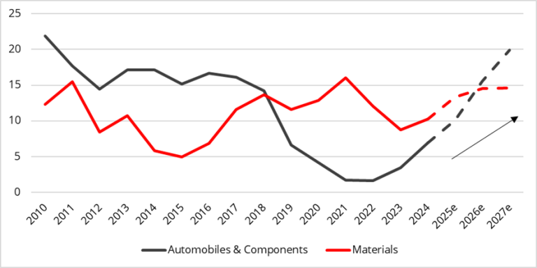 Ending the race to the bottom: China’s anti-involution reforms ...